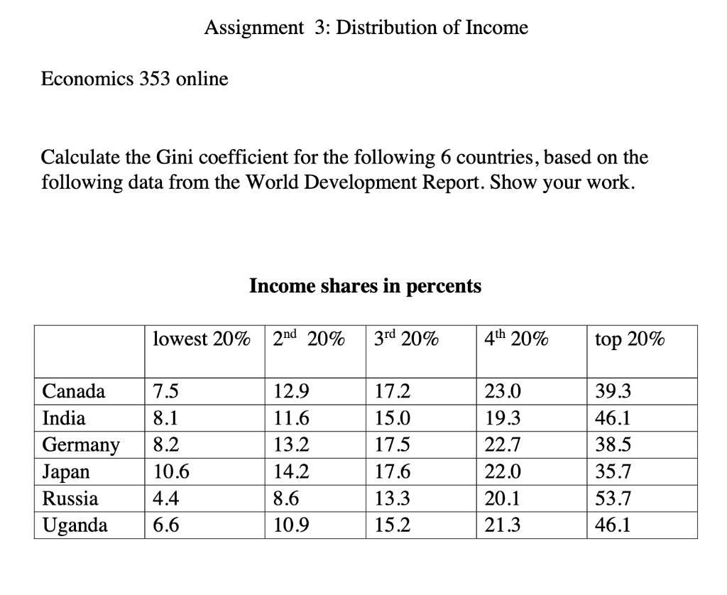 Solved Assignment 3 Distribution Of Income Economics 353 