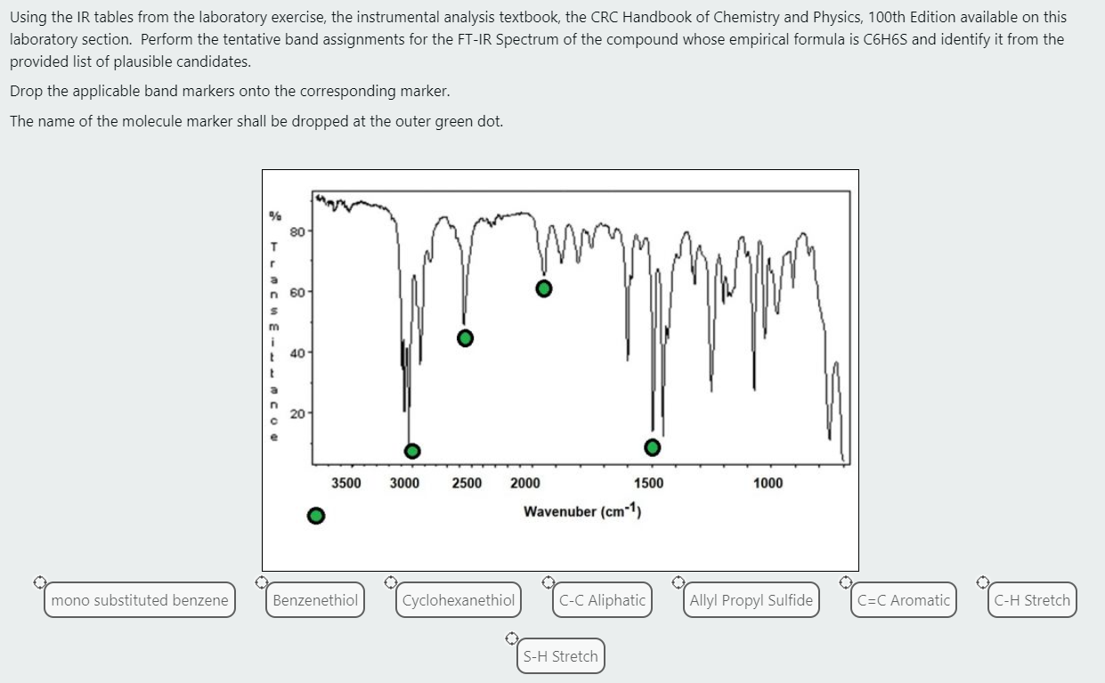 Solved Using the IR tables from the laboratory exercise, the | Chegg.com