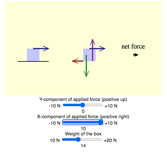 Solved net force Y-component of applied force (positive up) | Chegg.com