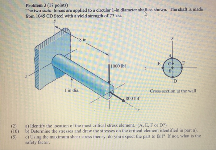 Solved Problem 3 (17 points) The two static forces are | Chegg.com