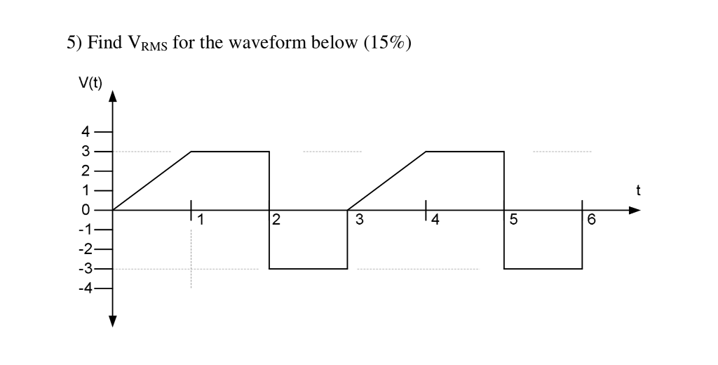 Solved 5) Find VRMS for the waveform below (15%) V(t) 4 2 2 | Chegg.com