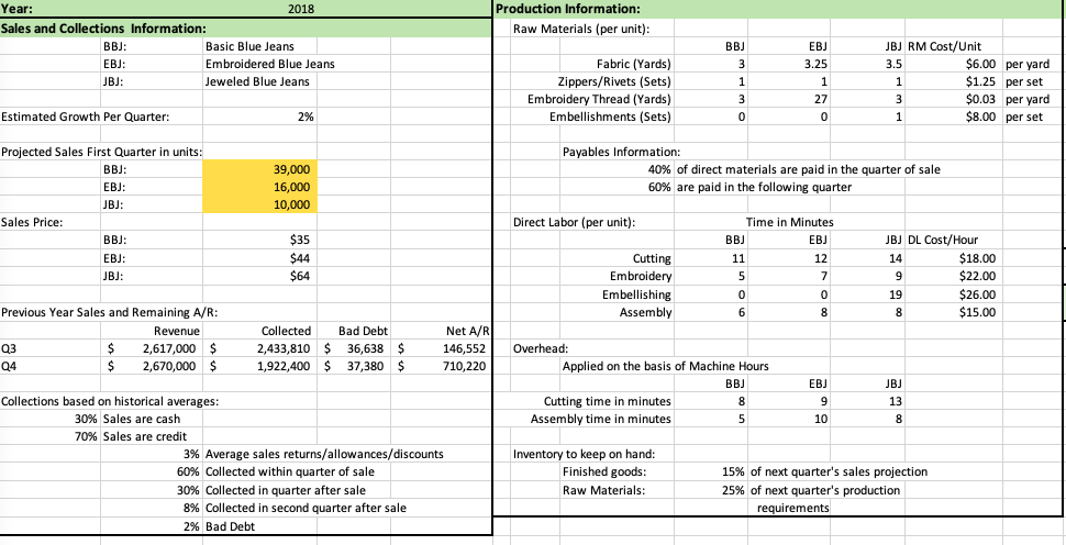 Solved Sales Budget BBJ: Projected Sales in units Projected | Chegg.com