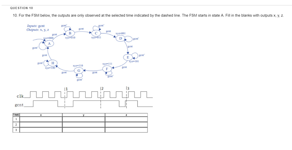 Solved QUESTION 10 10. For the FSM below, the outputs are | Chegg.com