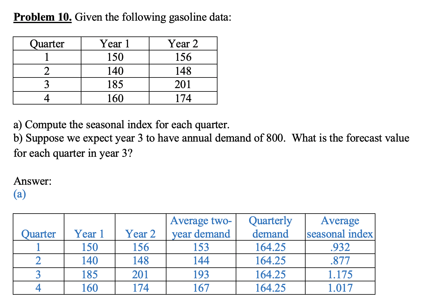 Solved Problem 10. Given the following gasoline data: a) | Chegg.com