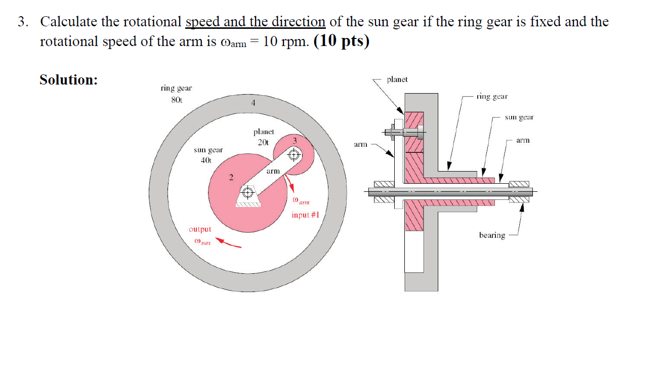 Solved 3. Calculate the rotational speed and the direction | Chegg.com