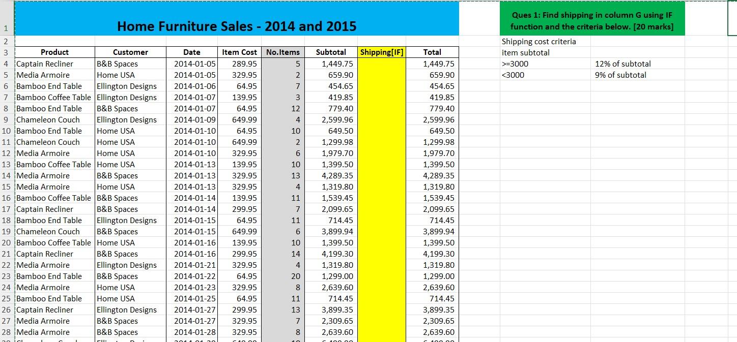 Solved 1 Home Furniture Sales - 2014 and 2015 Ques 1: Find | Chegg.com