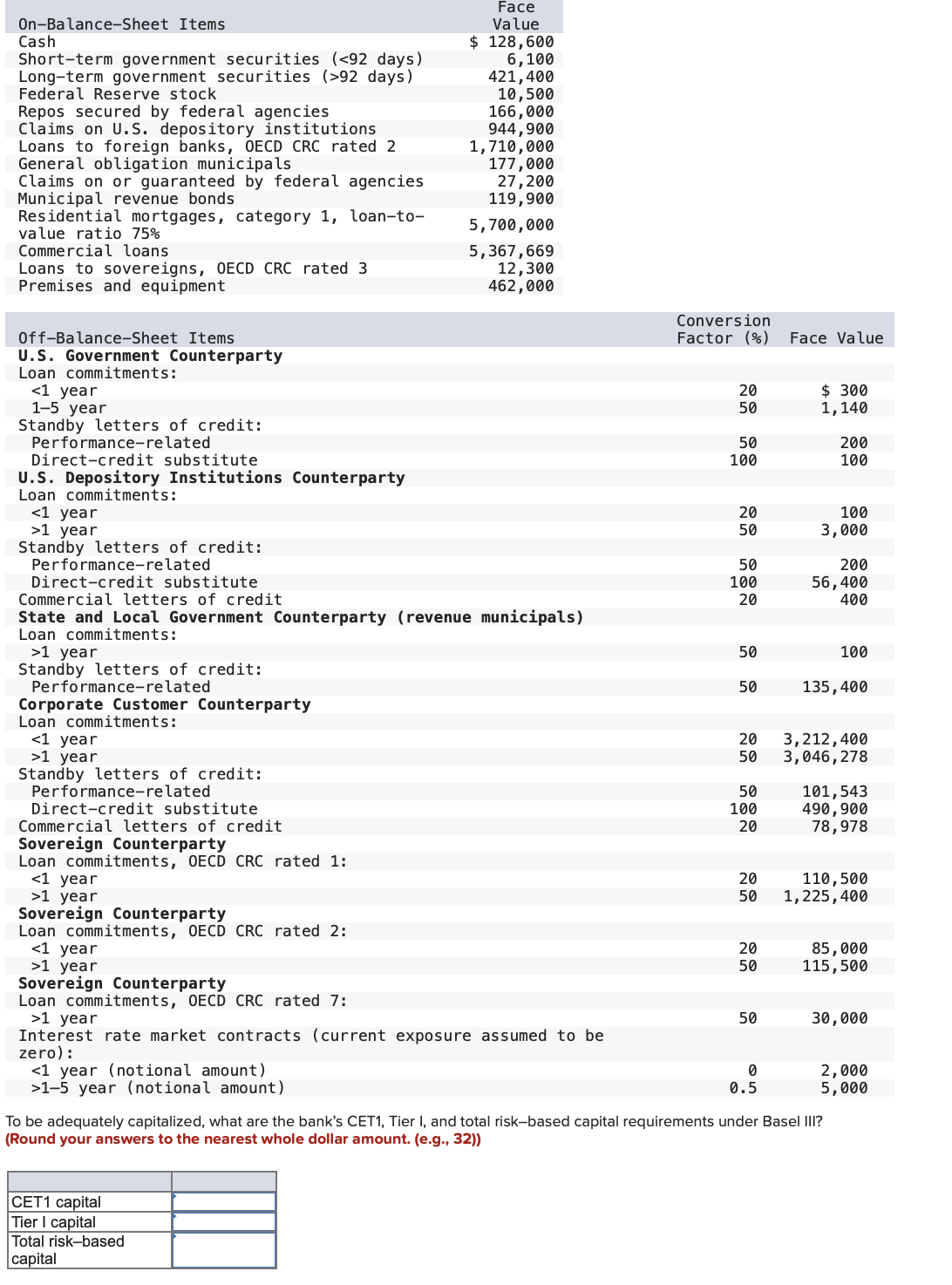To be adequately capitalized, what are the bank's | Chegg.com