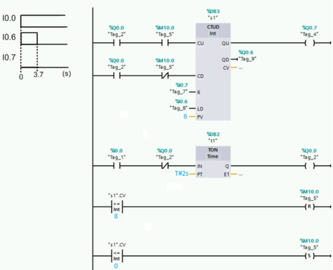 Siemens plcAccording to the given program snippet and | Chegg.com