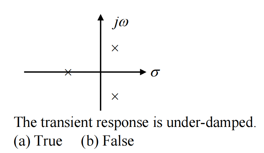 Solved The transient response is under-damped. (a) True (b) | Chegg.com