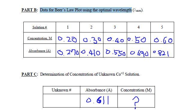 Solved Part B: Plot Beer's Law graph (A vs C) using next | Chegg.com