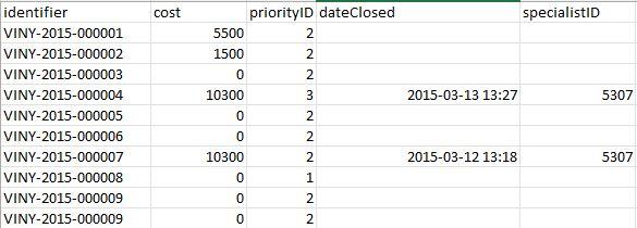 Solved PHP So currently, the sample table is such that | Chegg.com
