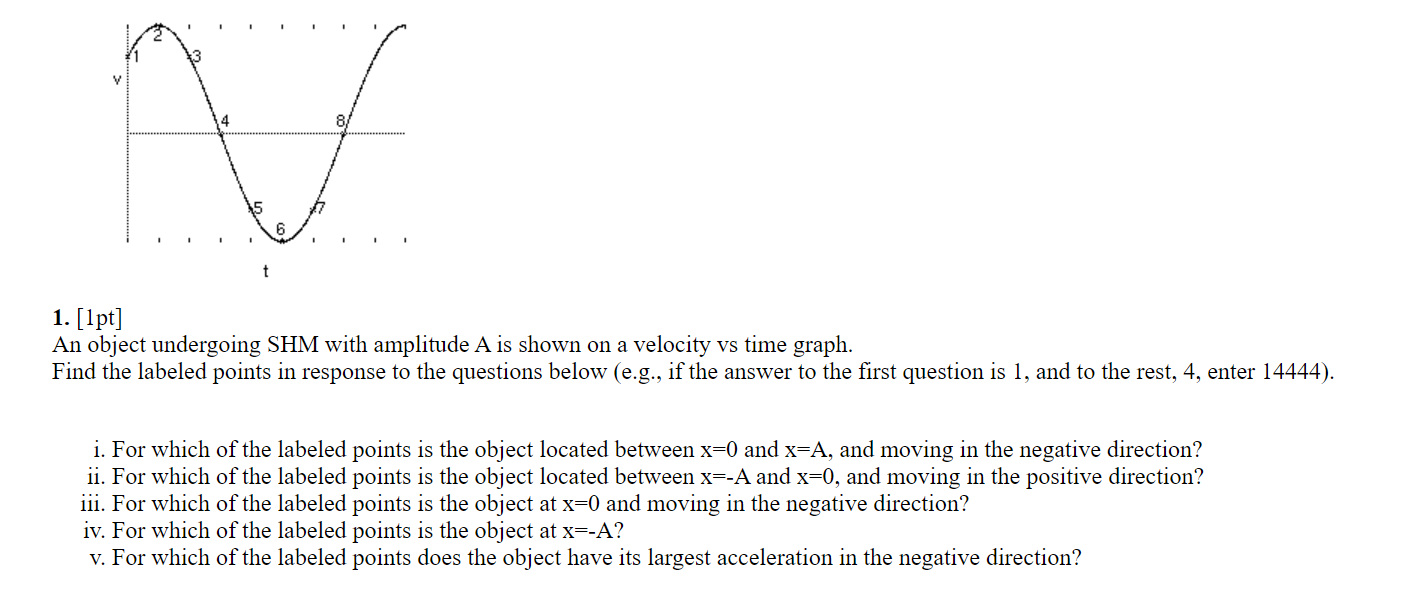 Solved V 1. [pt] An object undergoing SHM with amplitude A | Chegg.com