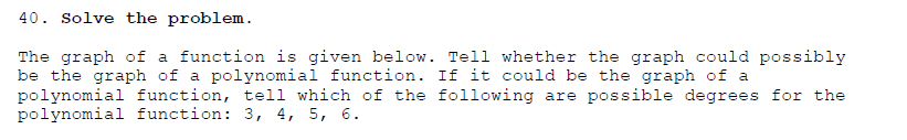 Solved 39. Solve the problem. The graph of a function is | Chegg.com
