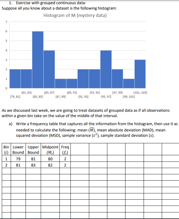Solved 1 Exercise With Grouped Continuous Data Suppose All 