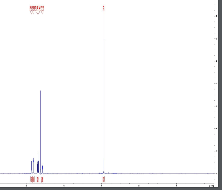 Solved Analyze the 1H NMR spectrum. To do this, first label | Chegg.com