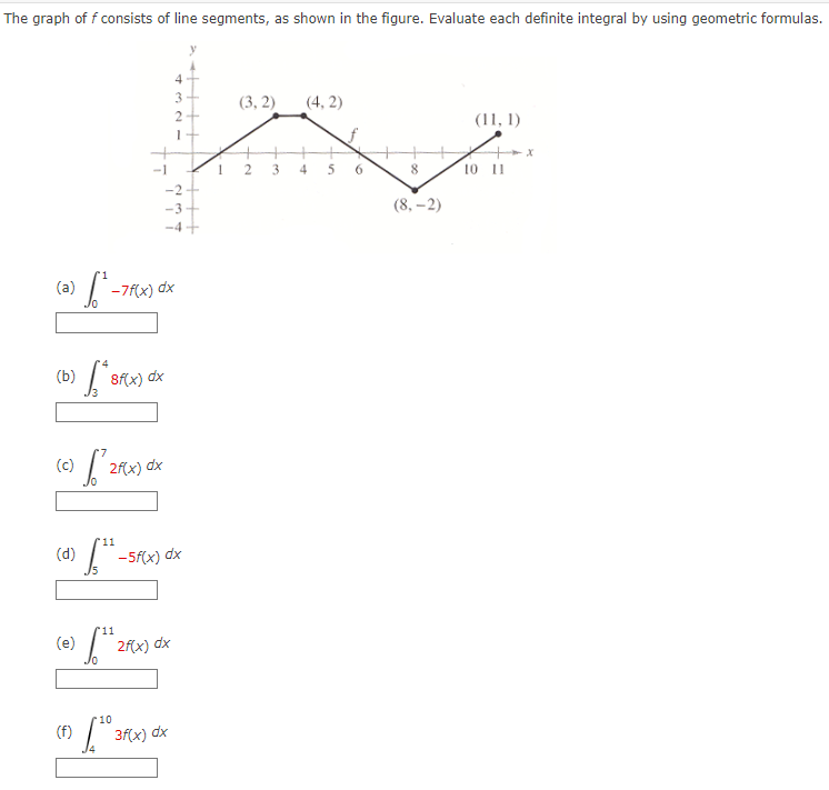 Solved The graph of f consists of line segments, as shown in | Chegg.com