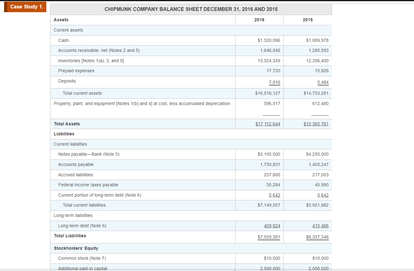 Solved Case Study 1. You are a fraud investigator who has | Chegg.com