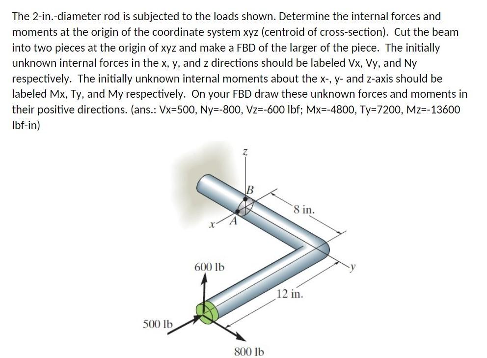 Solved The 2-in.-diameter rod is subjected to the loads | Chegg.com