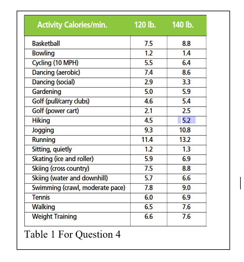 Solved What is the recommended maximum daily intake (with | Chegg.com