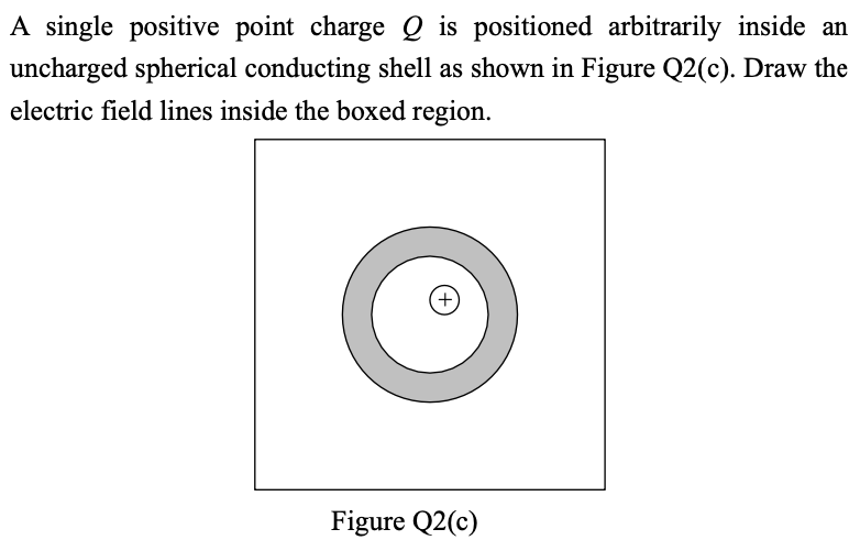 Solved A single positive point charge Q is positioned | Chegg.com