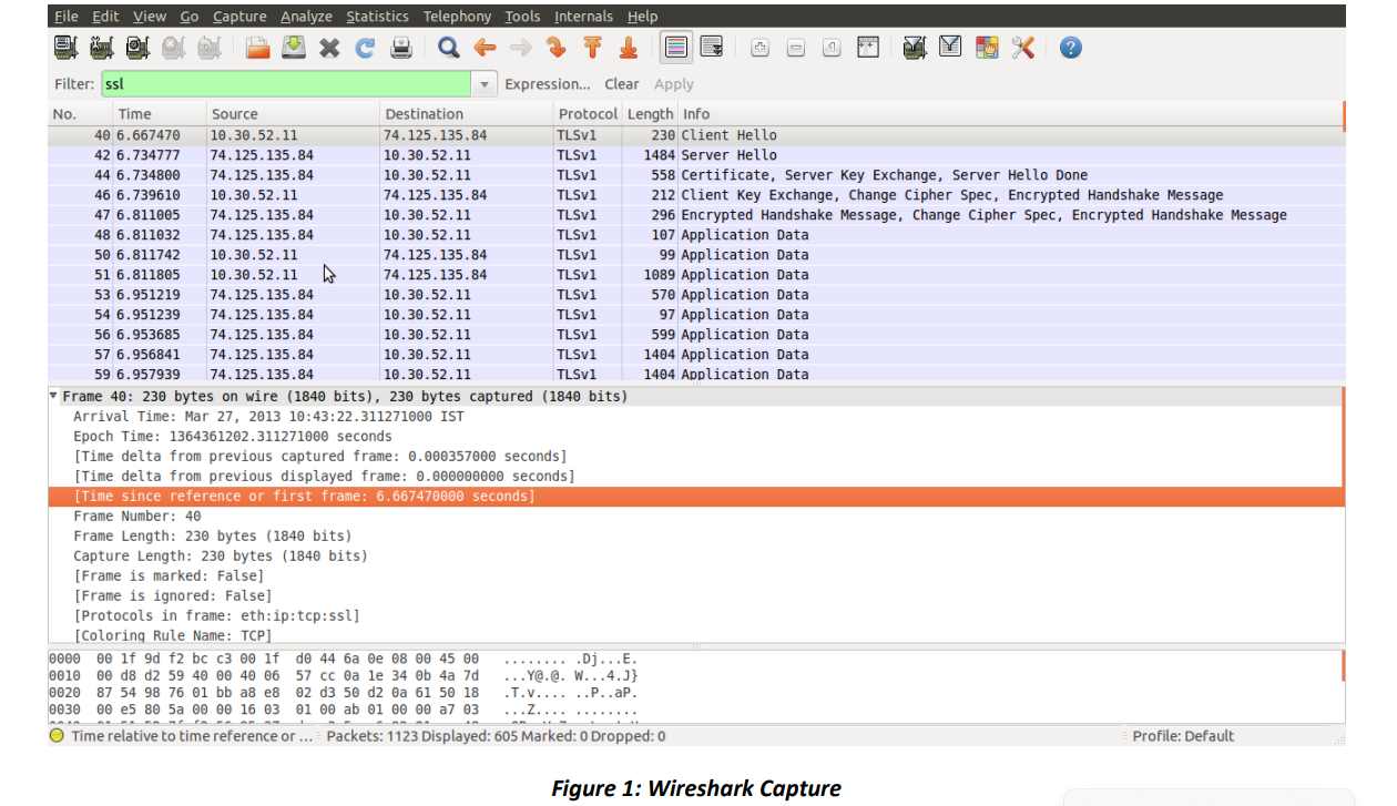 Solved Figure 1: Wireshark Capture vi. Describe THREE (3) | Chegg.com