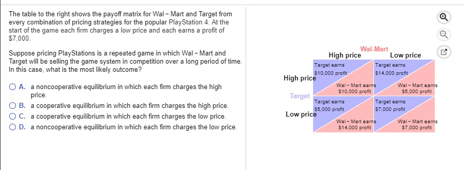 Solved The table to the right shows the payoff matrix for | Chegg.com