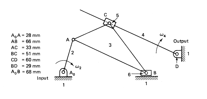 Solved Here is the six-bar mechanism. Use the dimensions | Chegg.com