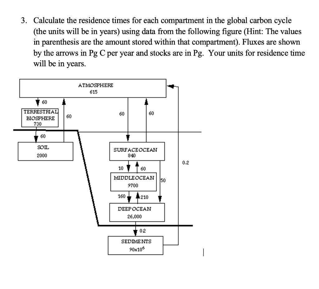 3. Calculate the residence times for each compartment | Chegg.com