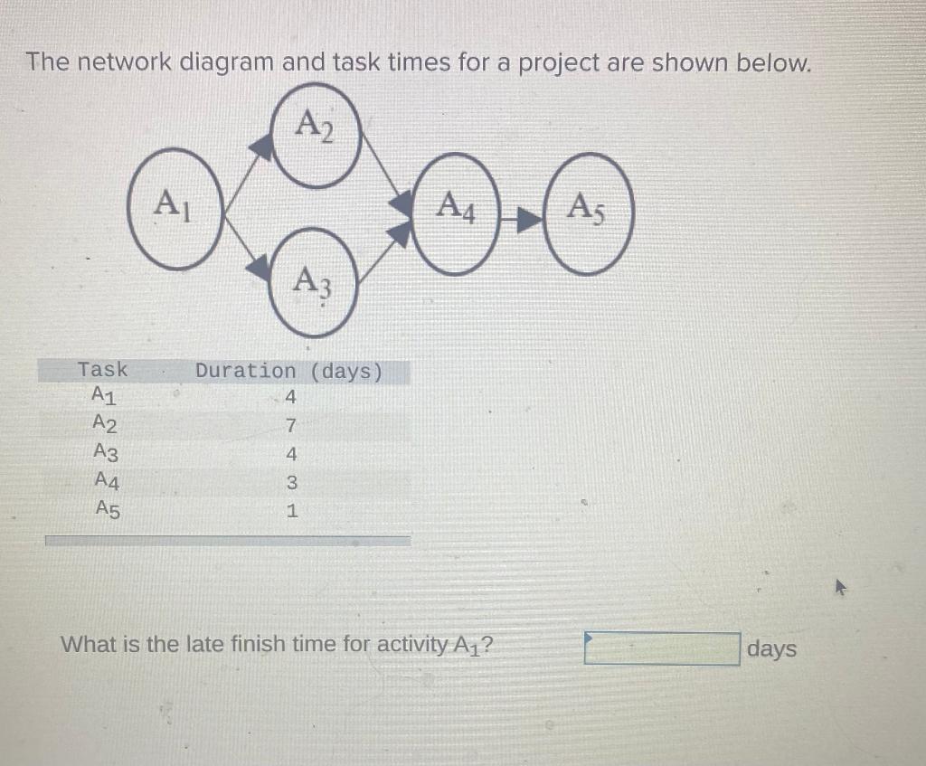 Solved The network diagram and task times for a project are | Chegg.com