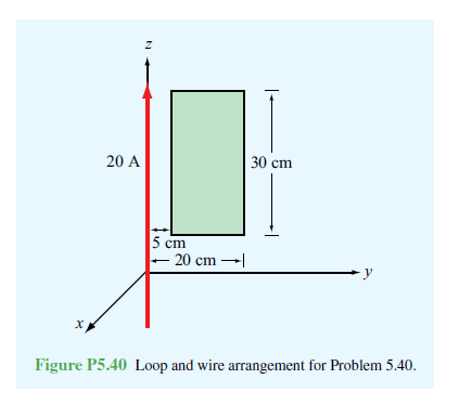 Solved *5.40 The rectangular loop shown in Fig. P5.40 is | Chegg.com
