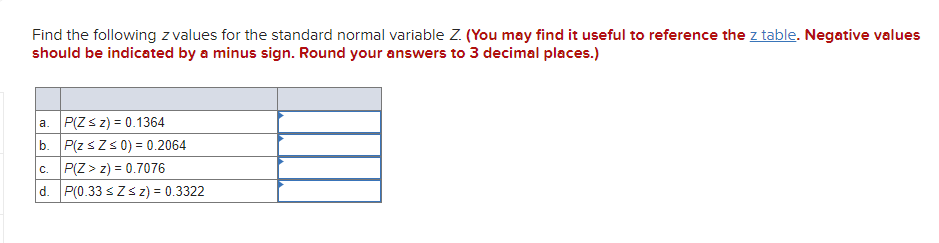 Solved Find the following z ﻿values for the standard normal | Chegg.com