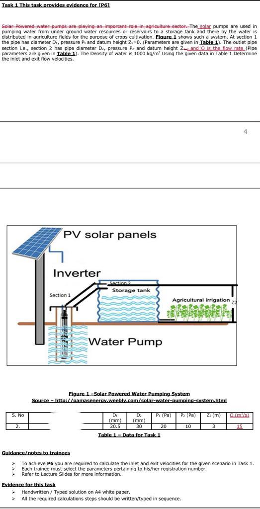 Solved Task 1 This task provides evidence for [P61 Solar | Chegg.com