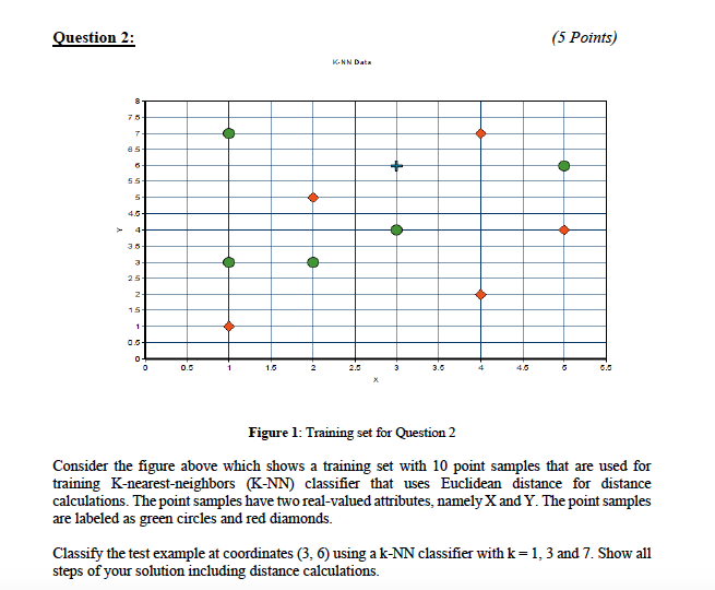 Solved Question 2: (5 Points) KNN Data 75 7 05 6 55 5- 4.5 | Chegg.com Solved Question 2: (5 Points) KNN Data 75 7 05 6 55 5- 4.5 | Chegg.com