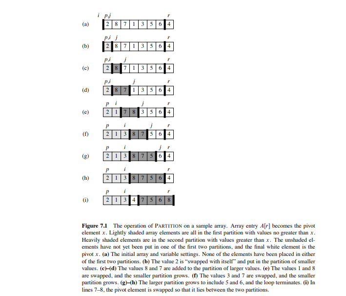 Solved 3. Using Figure 6.3 as a model, illustrate the | Chegg.com