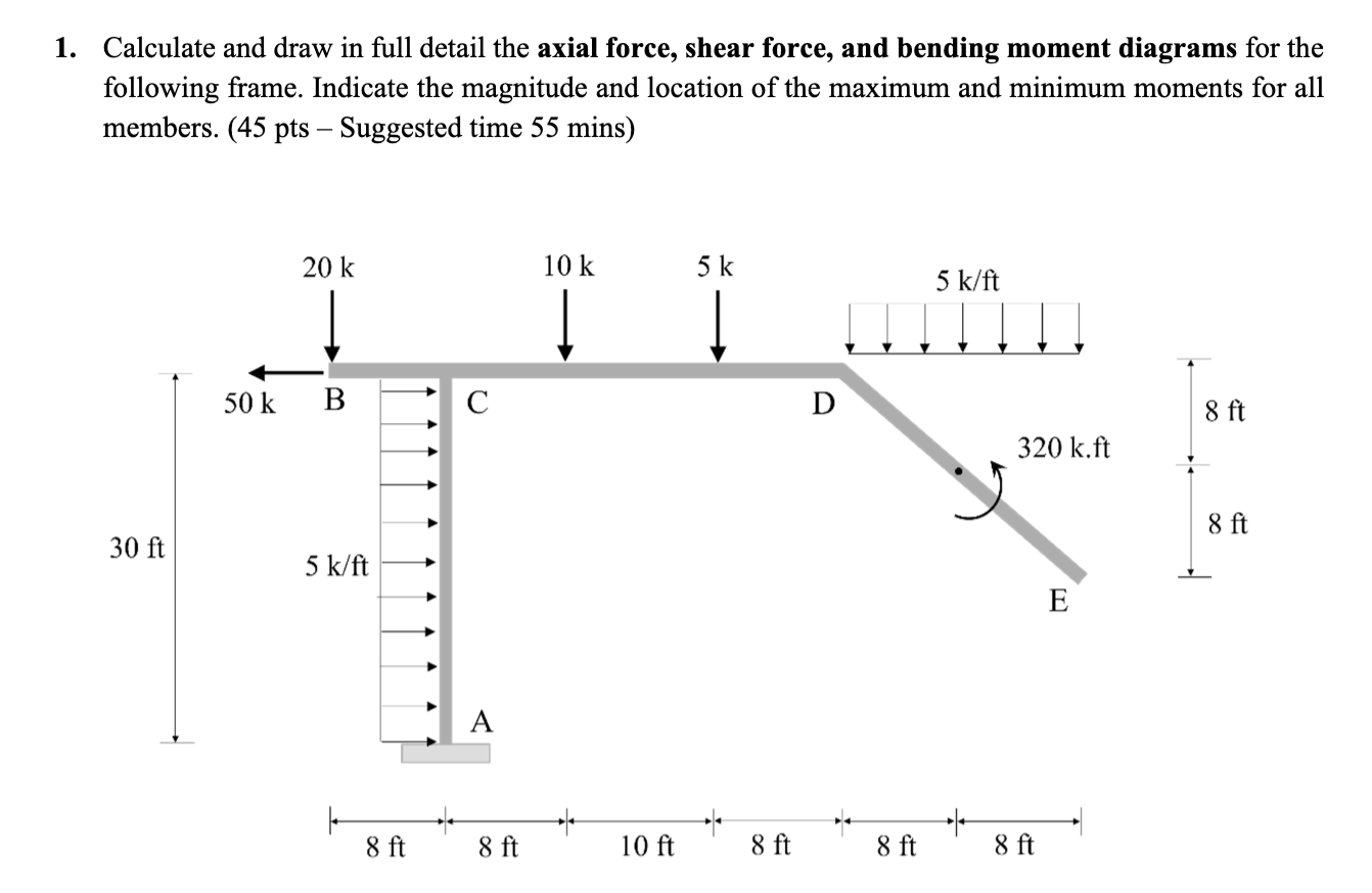 Solved 1. Calculate and draw in full detail the axial force, | Chegg.com