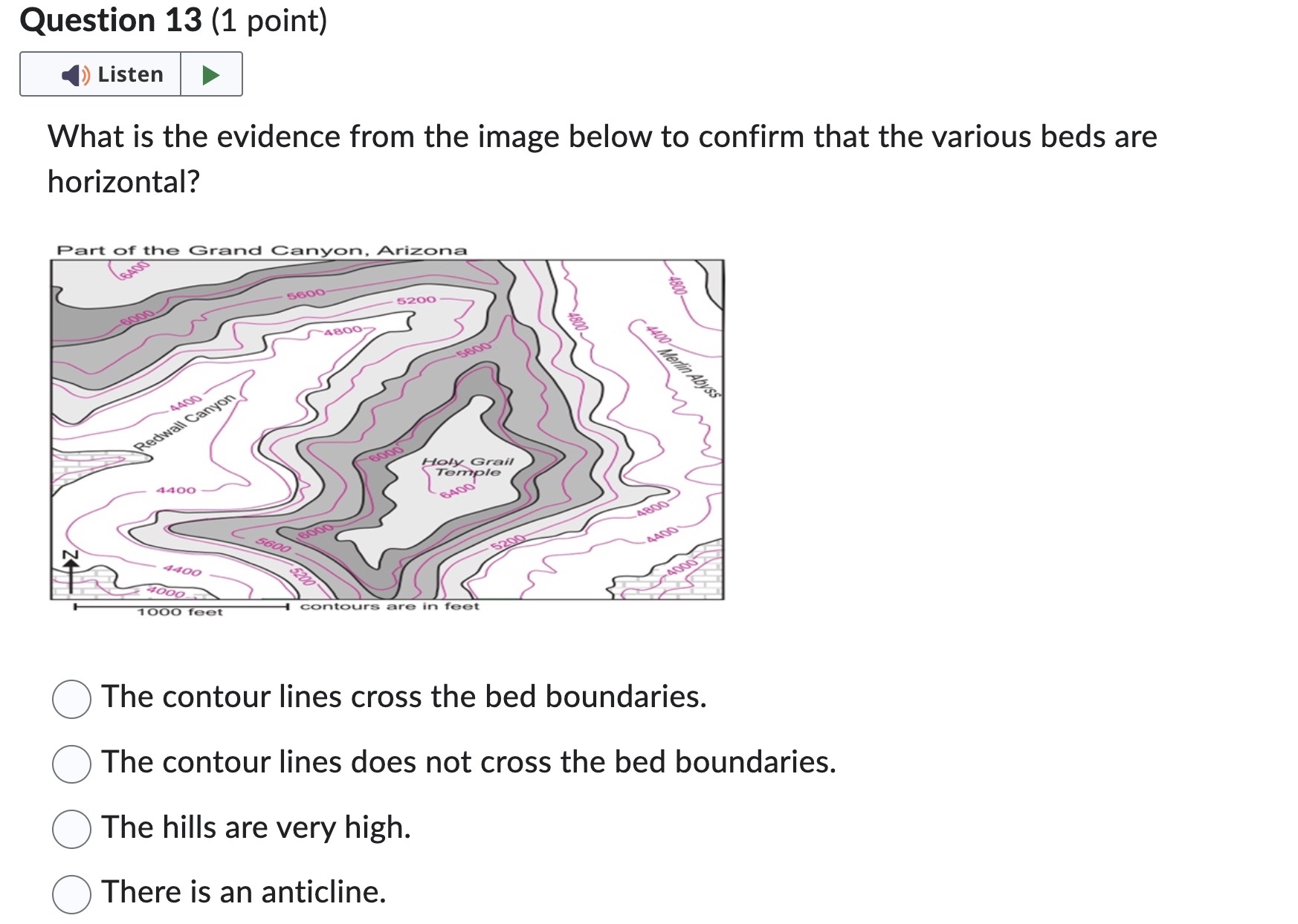 Solved What is the evidence from the image below to confirm | Chegg.com