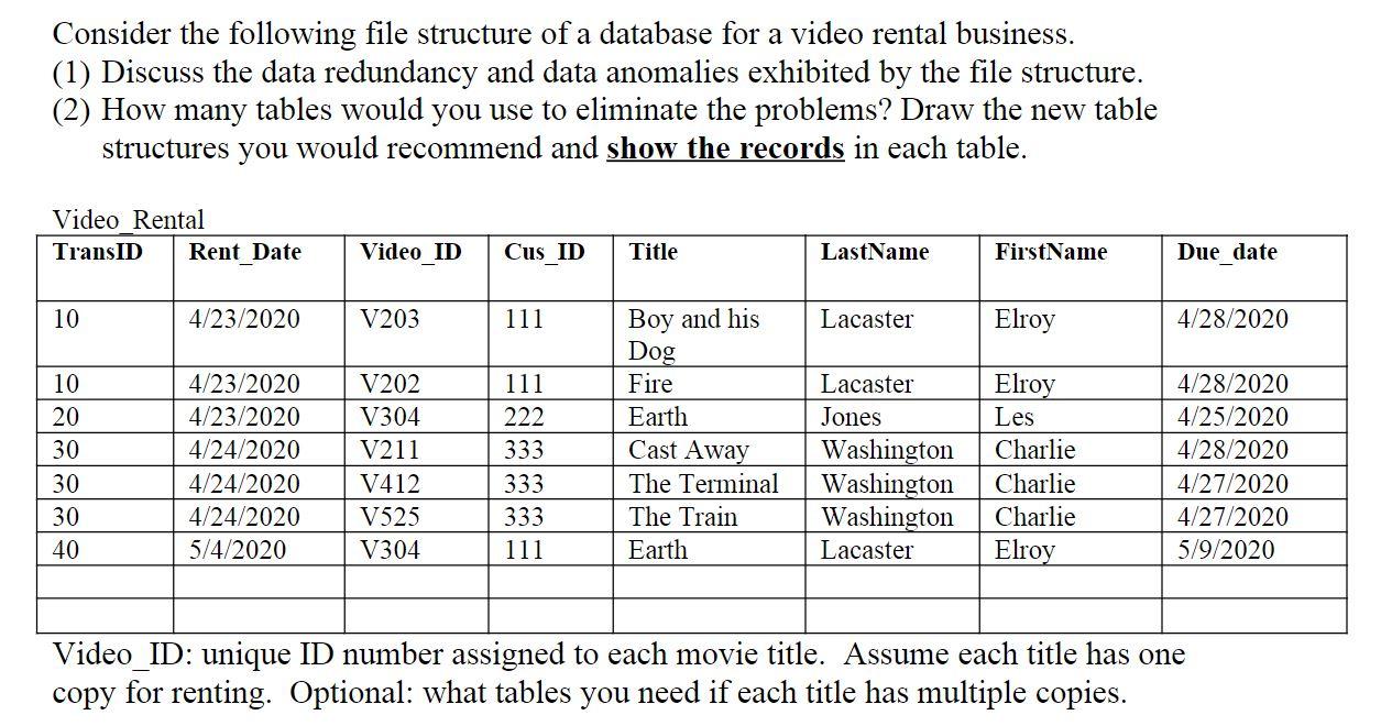 Solved Consider the following file structure of a database | Chegg.com