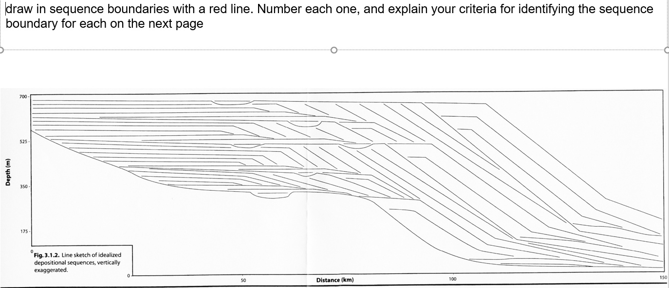 Solved draw in sequence boundaries with a red line. Number | Chegg.com