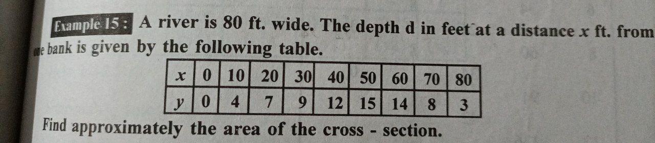 Solved Example 15: A river is 80 ft. wide. The depth d in | Chegg.com