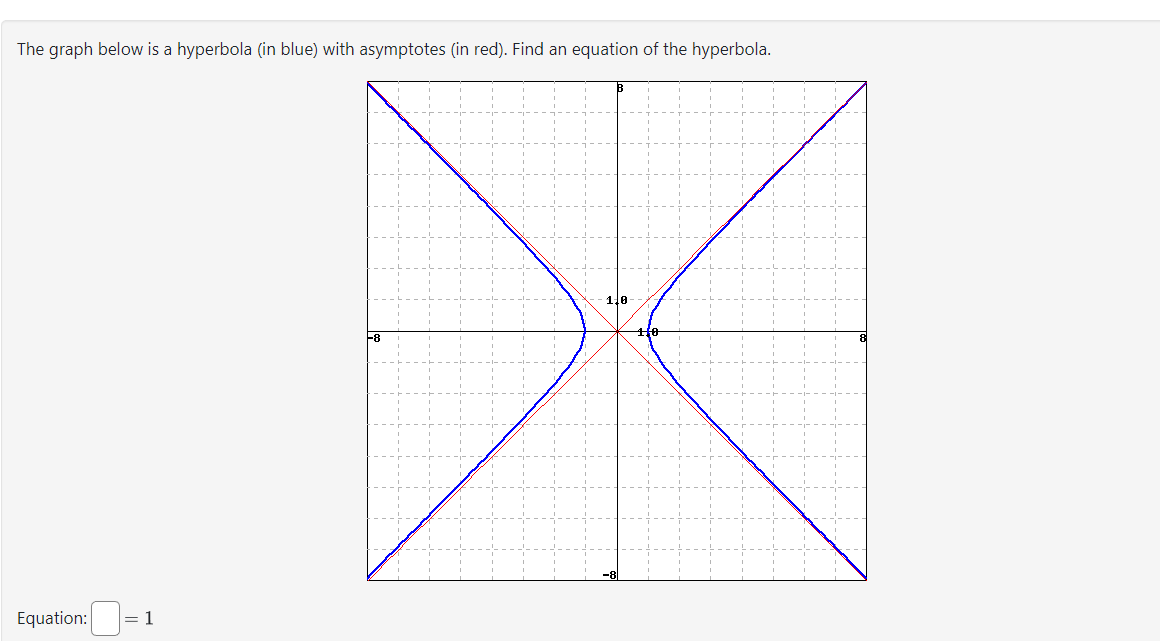 Solved The graph below is a hyperbola (in blue) with | Chegg.com