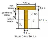 Solved Pictured above is T-shaped beam according to its | Chegg.com