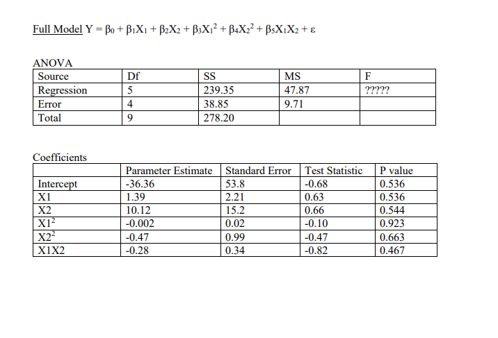 Solved Full Model Y = Bo+B1X1 + B2X2 + B3X1? + B4X22 +BsX]X2 | Chegg.com