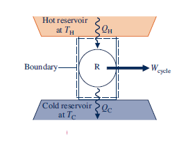 Solved As shown in the figure below, a reversible power | Chegg.com