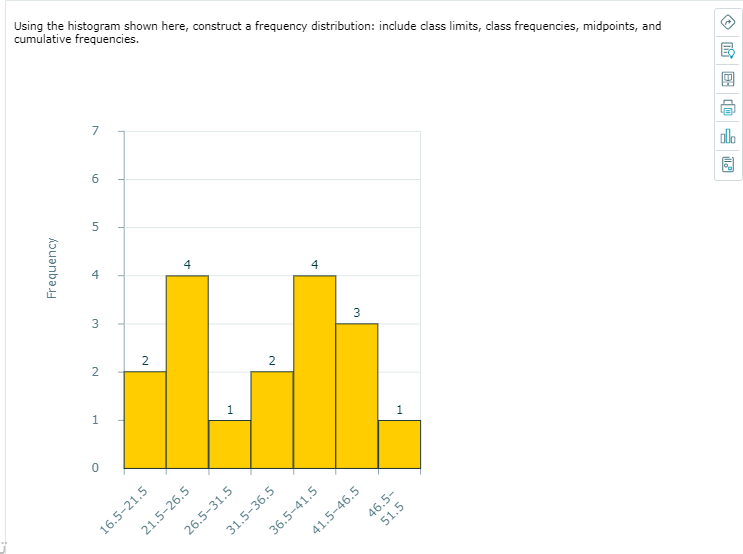 Solved Using the histogram shown here, construct a frequency | Chegg.com