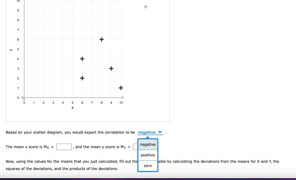 Solved 3. Scatter plots and calculating correlation Suppose | Chegg.com
