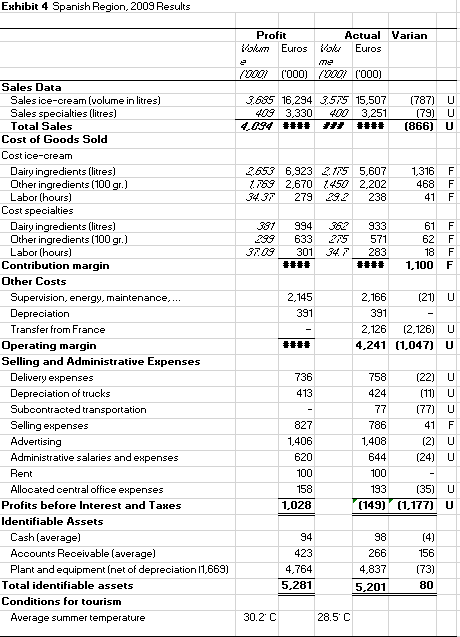 1. Calculate the amount of the bonus pool available | Chegg.com