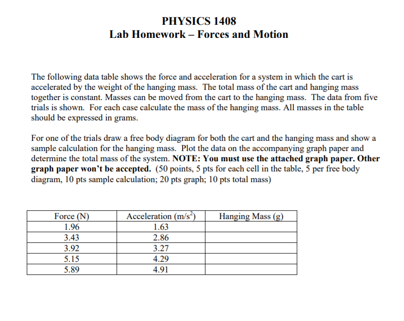 Solved PHYSICS 1408 Lab Homework - Forces and Motion The | Chegg.com