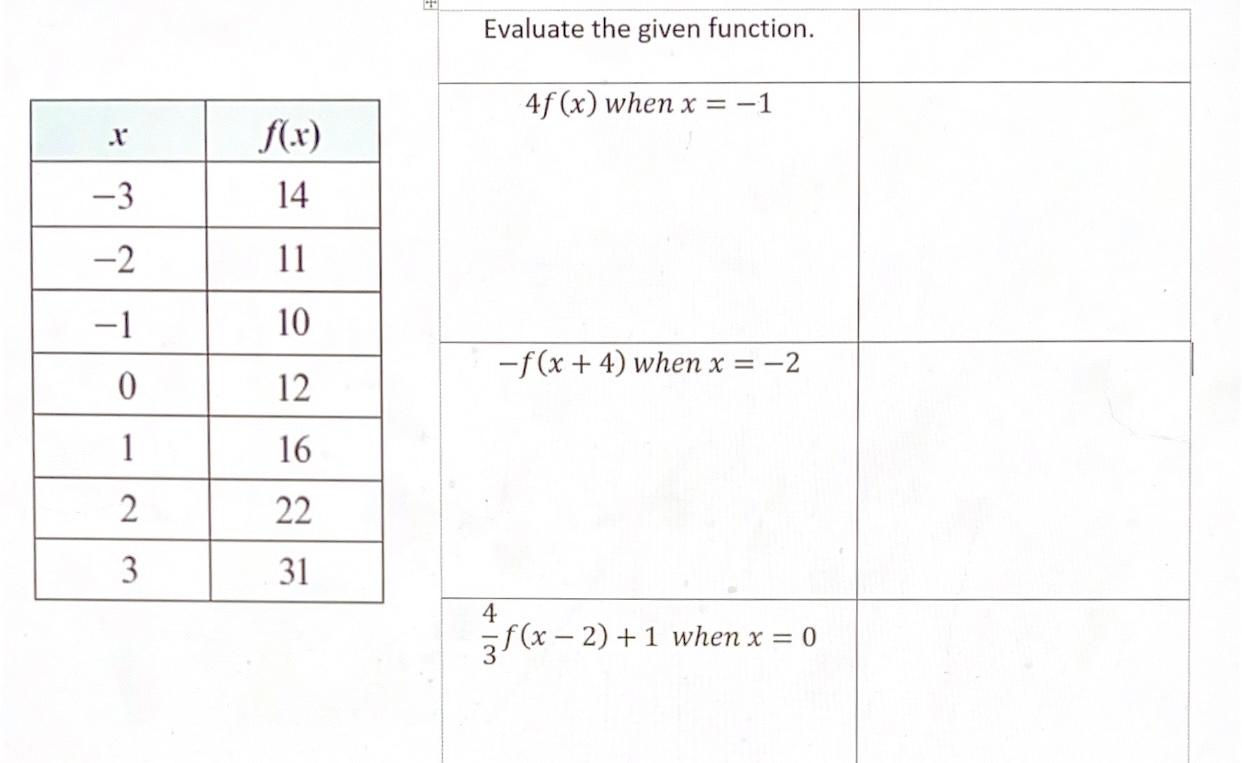 Solved \begin{tabular}{|r|c|} \hlinex & f(x) \\ \hline−3 & | Chegg.com