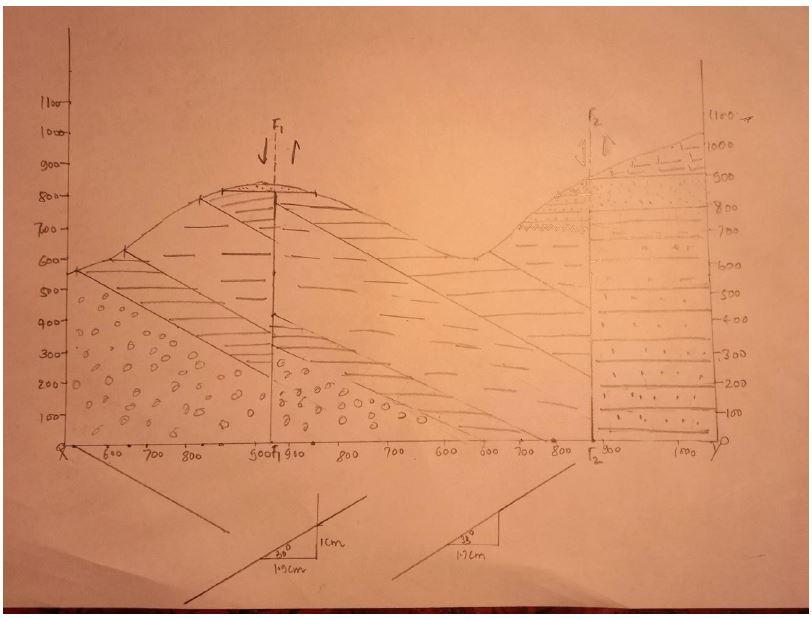 Solved Examine the following map and answer the questions on | Chegg.com
