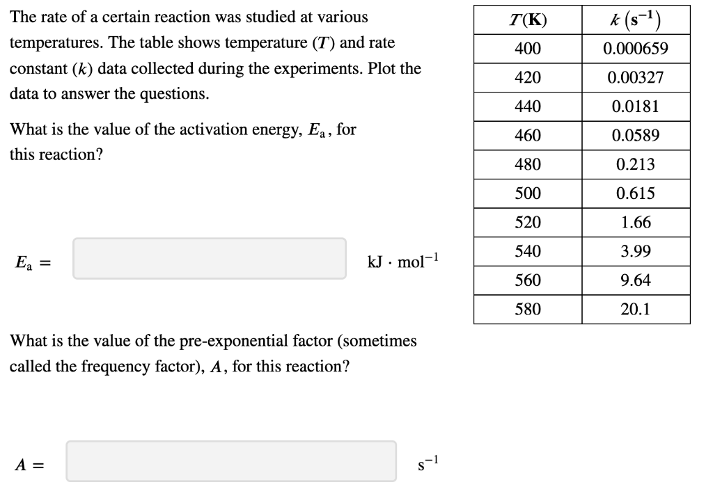 Solved The rate of a certain reaction was studied at | Chegg.com